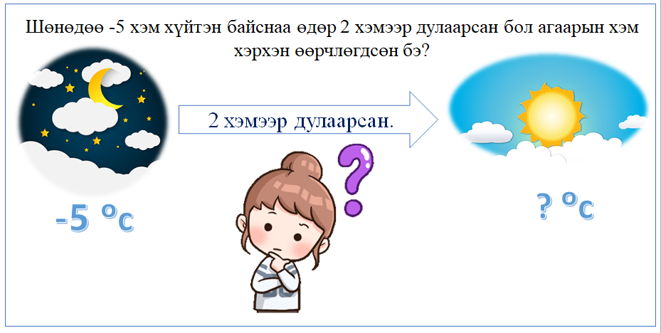 Мэдлээ Цахим контент